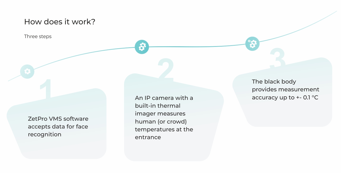 System with camera and black body - Kobi